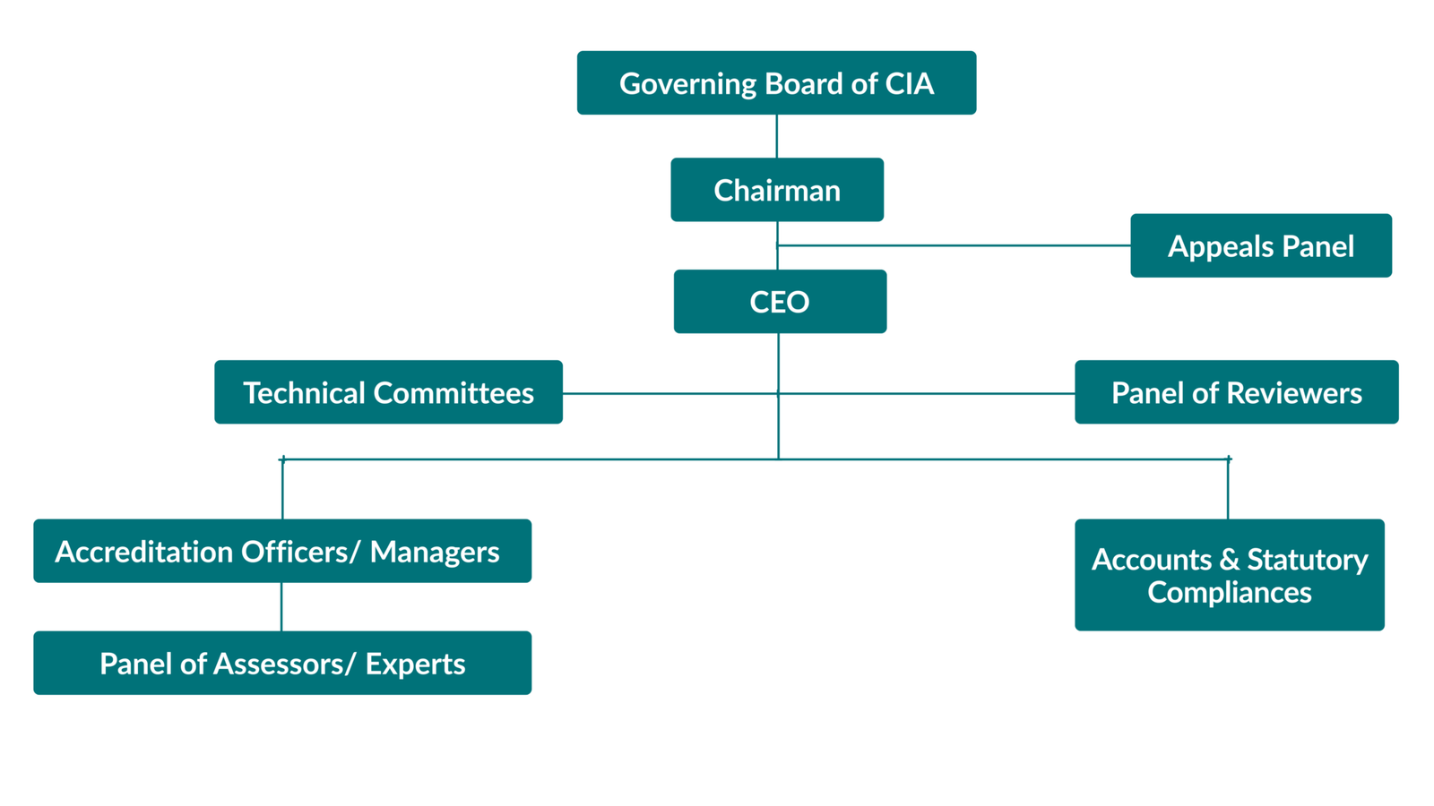 CIA - Quality and Accreditation Institute | Quality Accreditation in ...